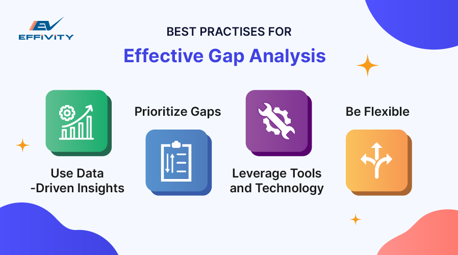Gap Analysis: 5 Step Process + Tools & Best Practices